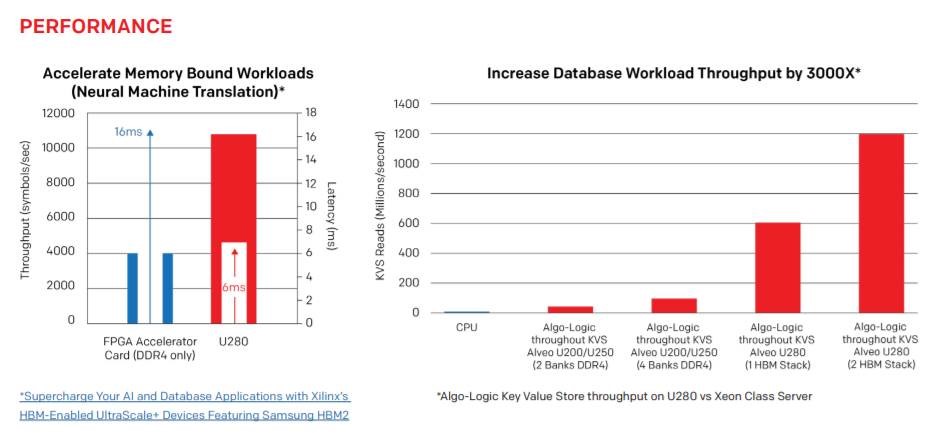 Новости Xilinx: Alveo U280 ускорительная карта с HBM получила статус ...